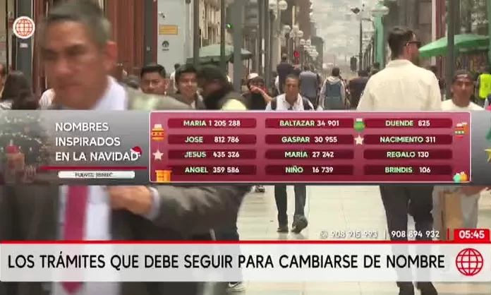 Cambio de nombre en Perú: Cómo realizar este trámite