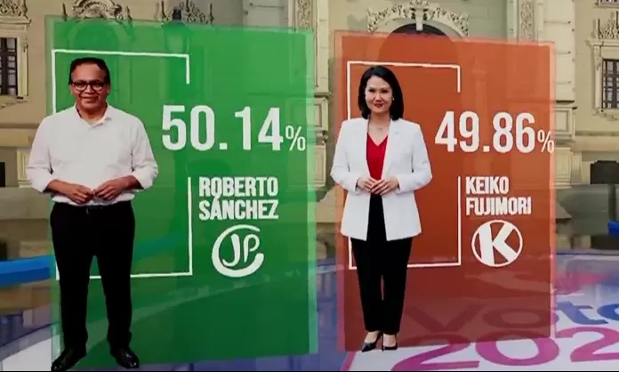 Conteo rápido de Datum: empate de Fujimori y Sánchez