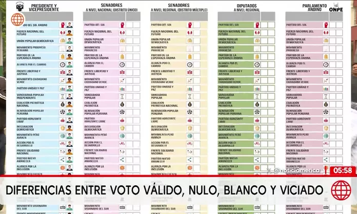 Elecciones 2026: ¿Cómo hago mi voto correctamente?