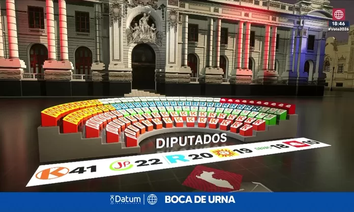 Fuerza Popular lideraría el nuevo Congreso Bicameral 2026