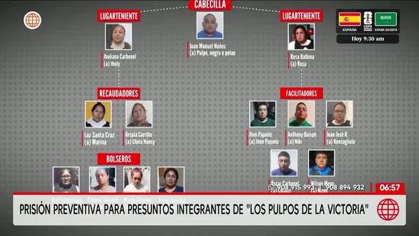 Pulpos de la Victoria: dictan prisión preventiva
